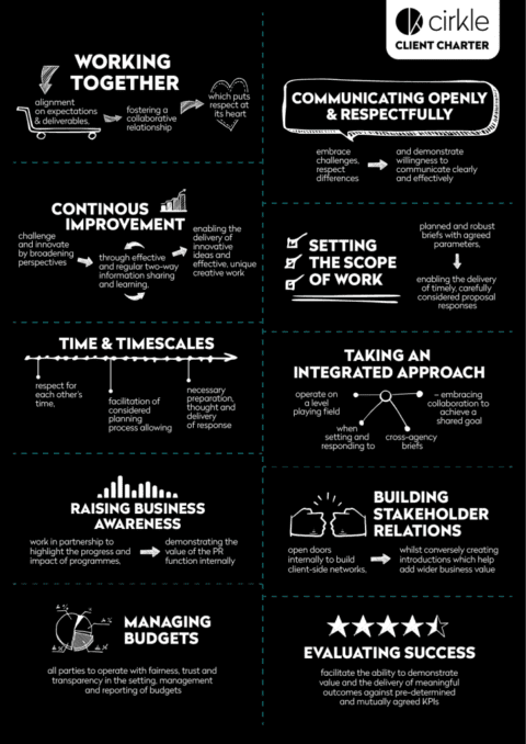 About Us | Award Winning Creative PR Agency London - Cirkle